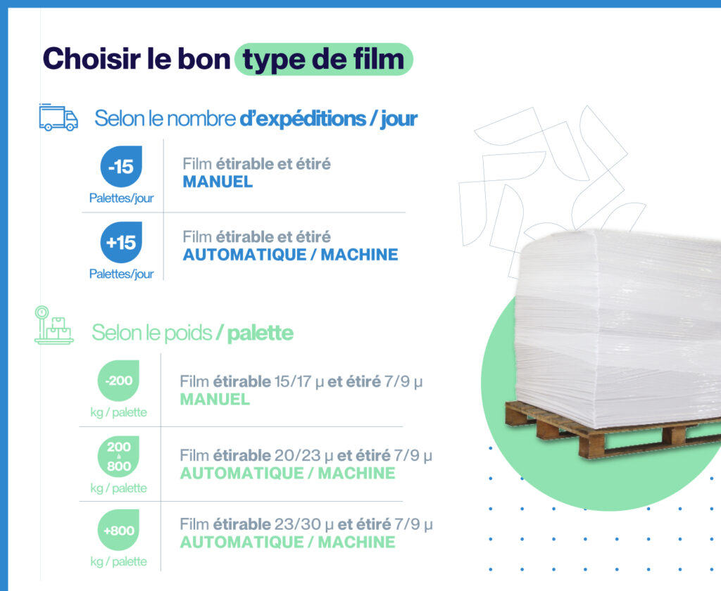 Comment choisir son film de palettisation ? | Rubafilm - Professionnel ...